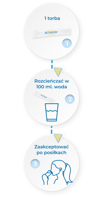 Suplement diety Betargin jest przeznaczony dla osób dorosłych do ...